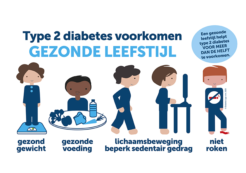 Risicofactoren Voor Diabetes Type 2 Diabetes Liga